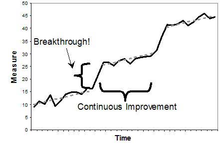 Top Ten Stupid Six Sigma Tricks: #2 | Quality Digest